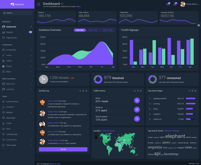 The Easiest and Active Way To Build Web UI For Your Admin Templates