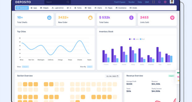 Try our Premium Warehouse Management Dashboard - Deposito Admin